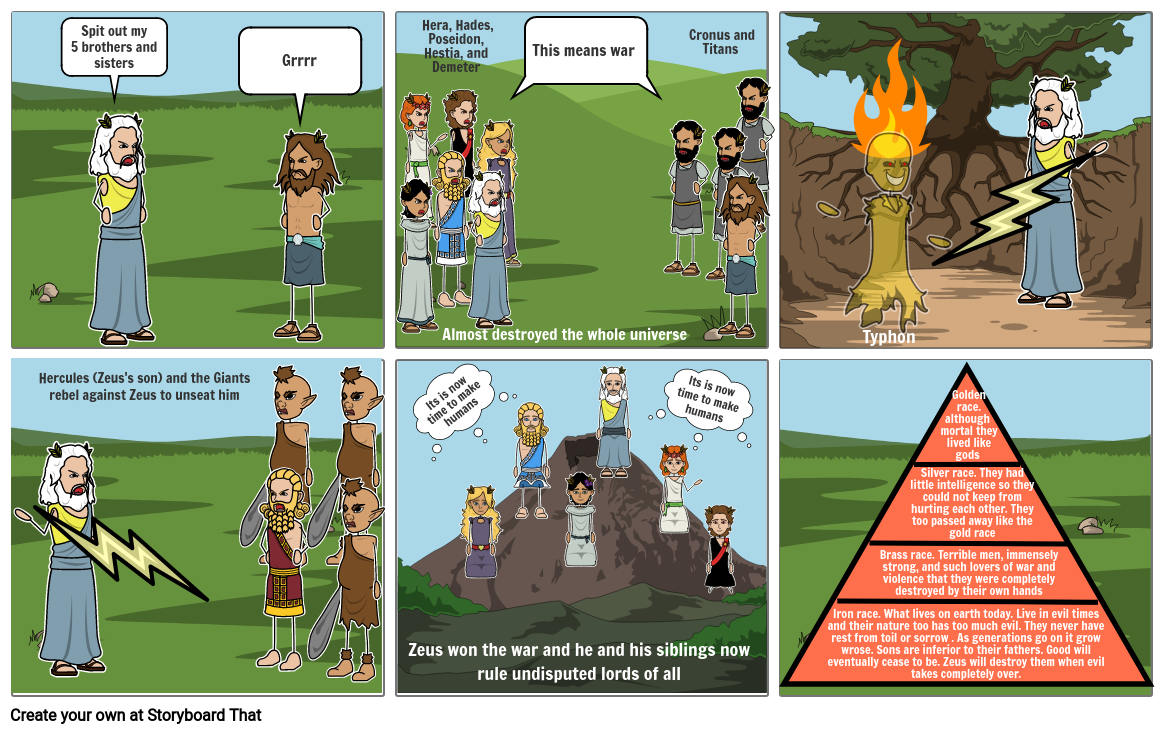 Mythology Creation Pt. 2 Storyboard by 63c1b740