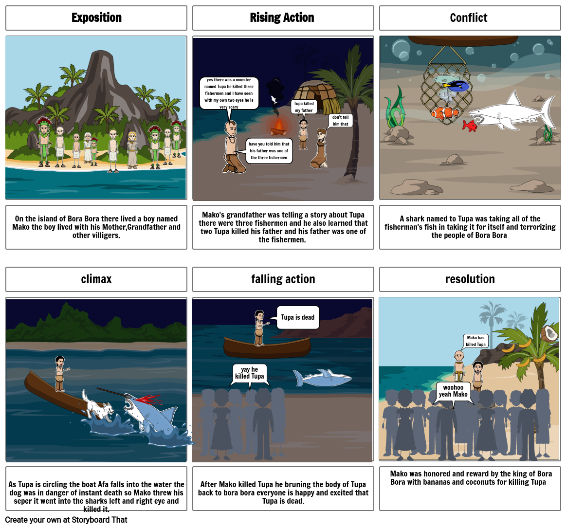 The ghost of the Lagoon Storyboard by 63edd015