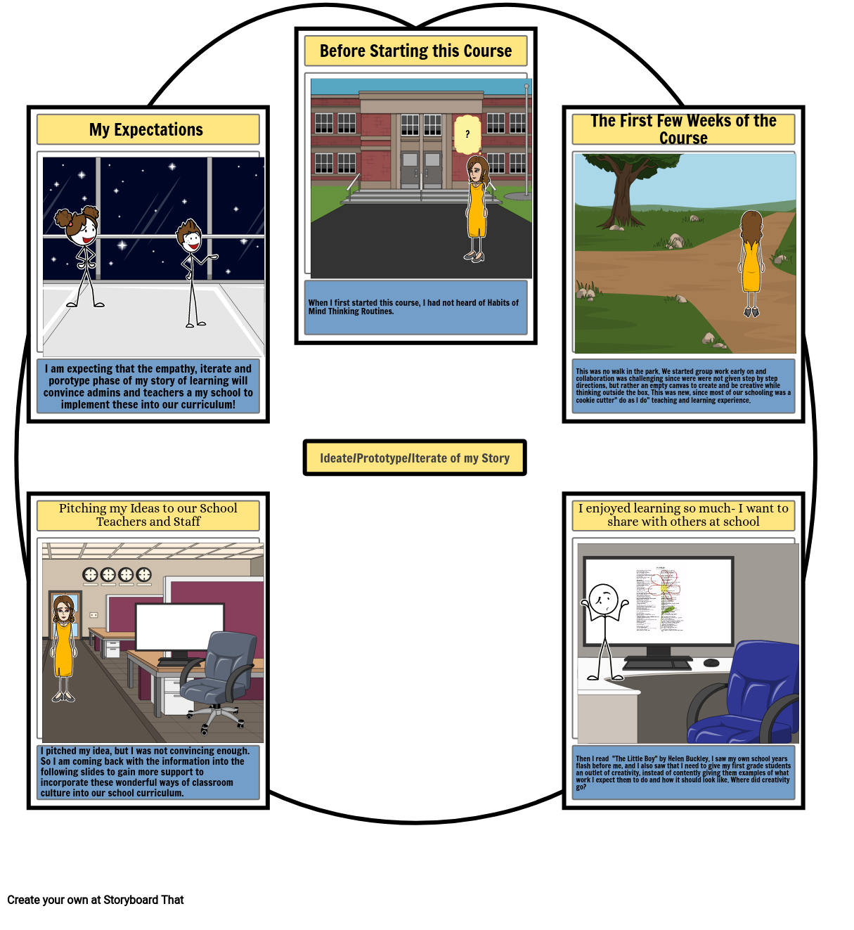 My Story of Learning Storyboard por 64140357