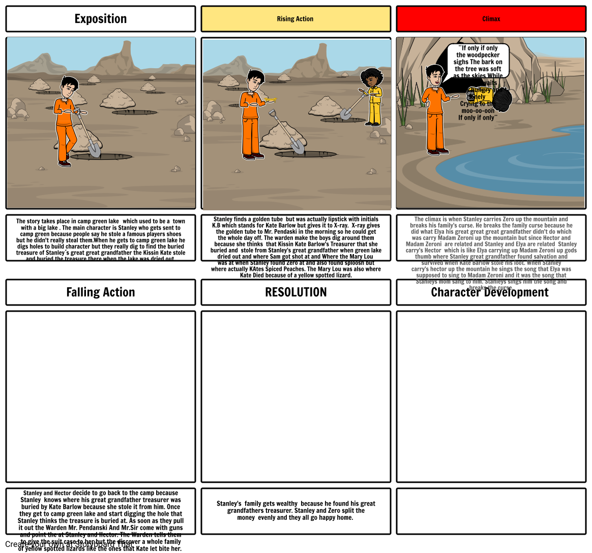Holes Storyboard par 64e16ffd89504