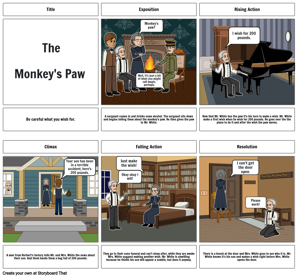 The Monkey's Paw Storyboard by 6585dbd2