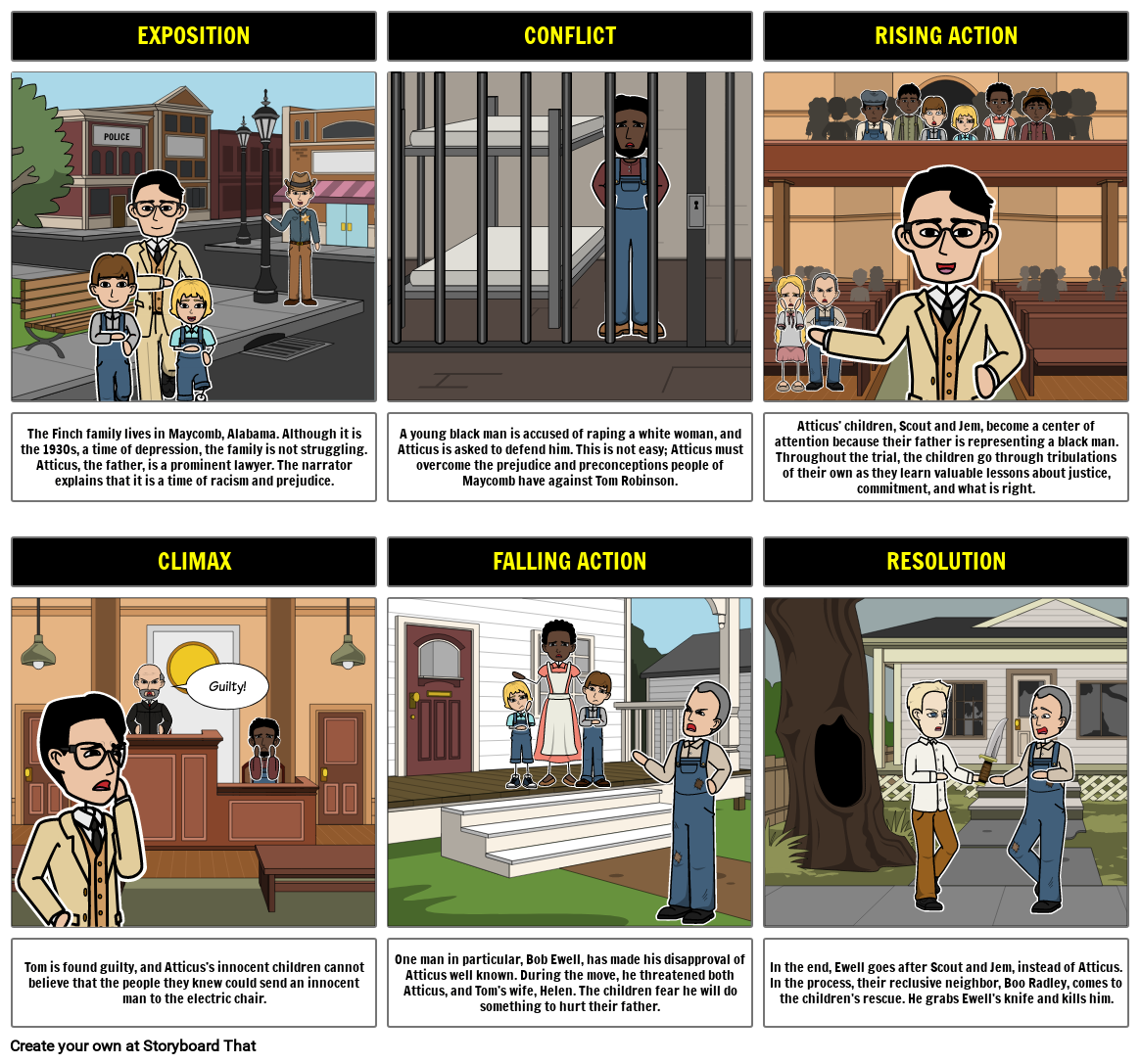 TKAM Overview Storyboard por 67291422