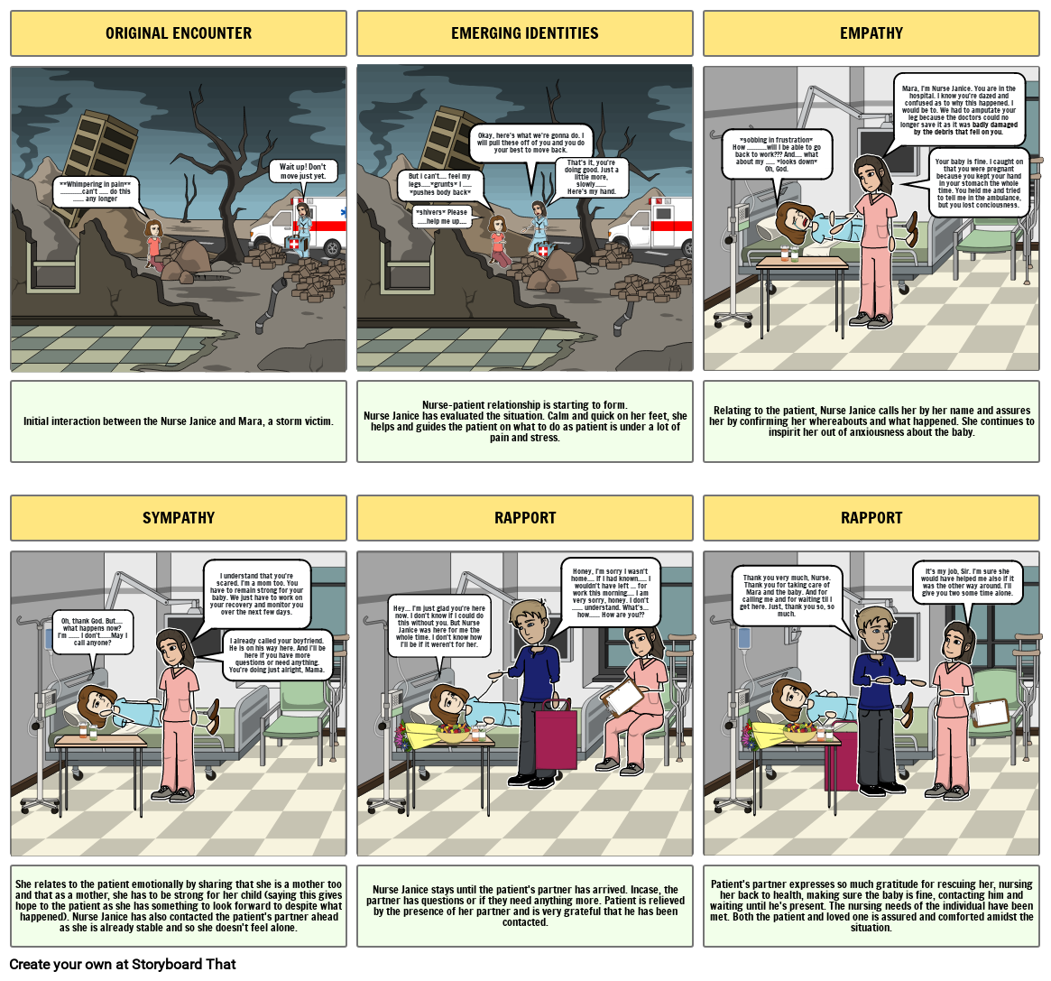 Human to Human Relationship Storyboard By 6783c0e7 Human to Human Relationship Storyboard By 6783c0e7