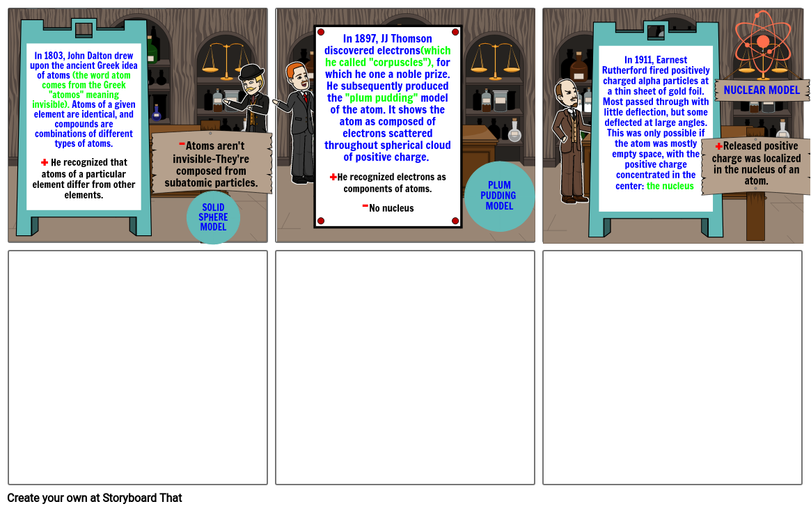 History of the Atom Storyboard by 6853898d