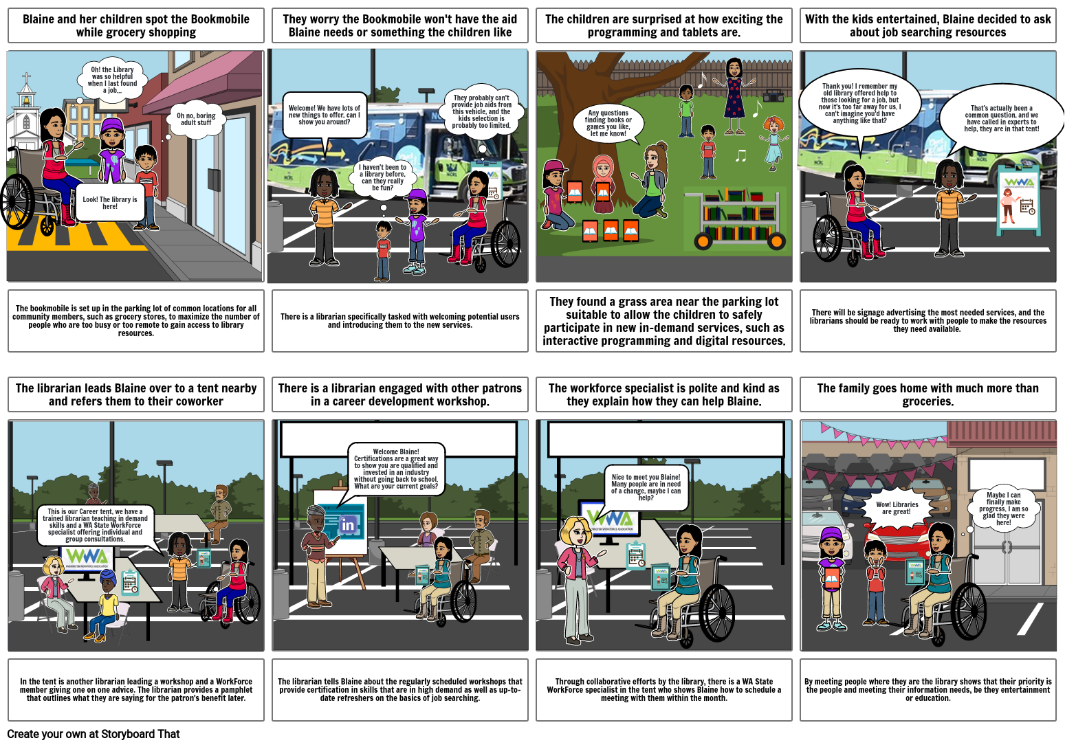 Blane's Library Journey Storyboard von 685cabe9