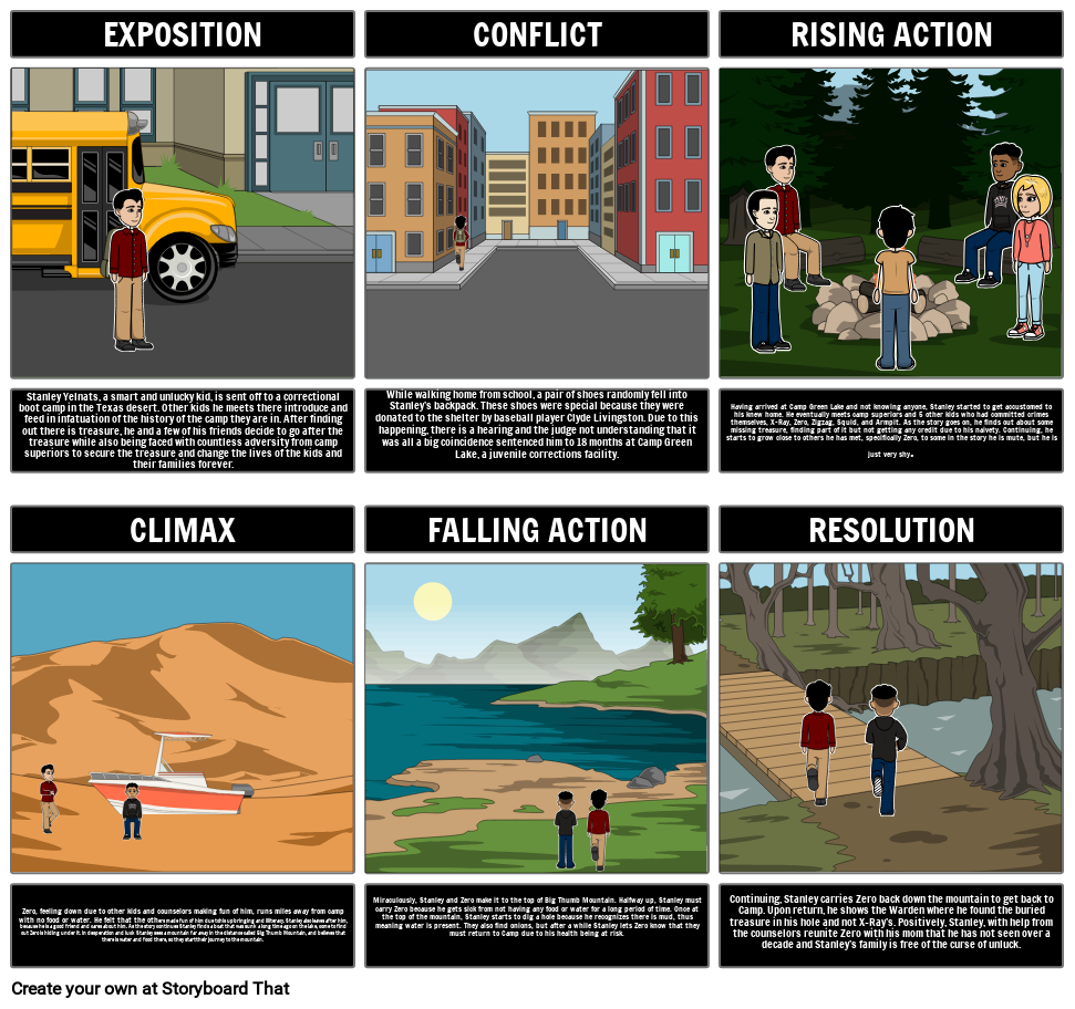 Holes Plot Diagram Storyboard Por 6923571f holes-plot-diagram-storyboard-por-6923571f