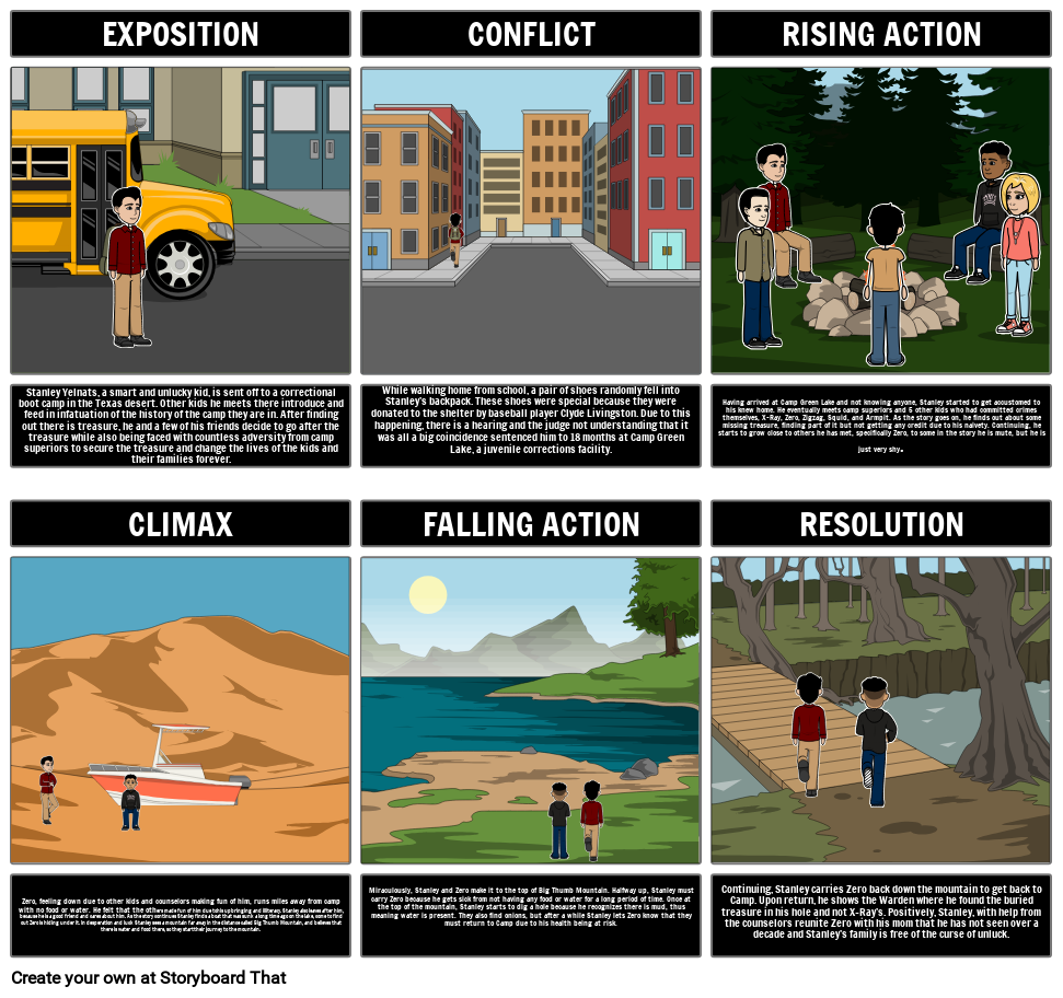 Holes Plot Diagram Storyboard por 6923571f