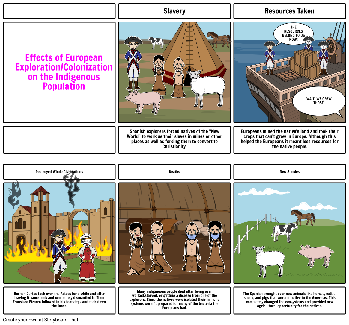 Effects of European Exploration/Colonization on the Indigenous Population