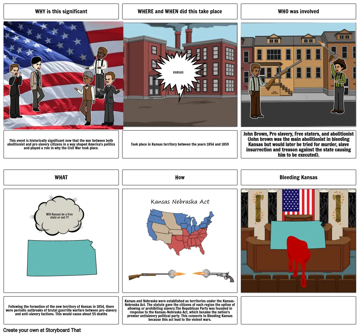 Bleeding Kansas - Abigail Cuanalo Storyboard par 69a35fbc