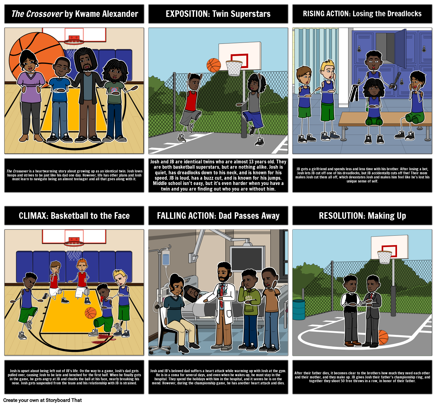 The Crossover Storyboard por 6d78e2ef