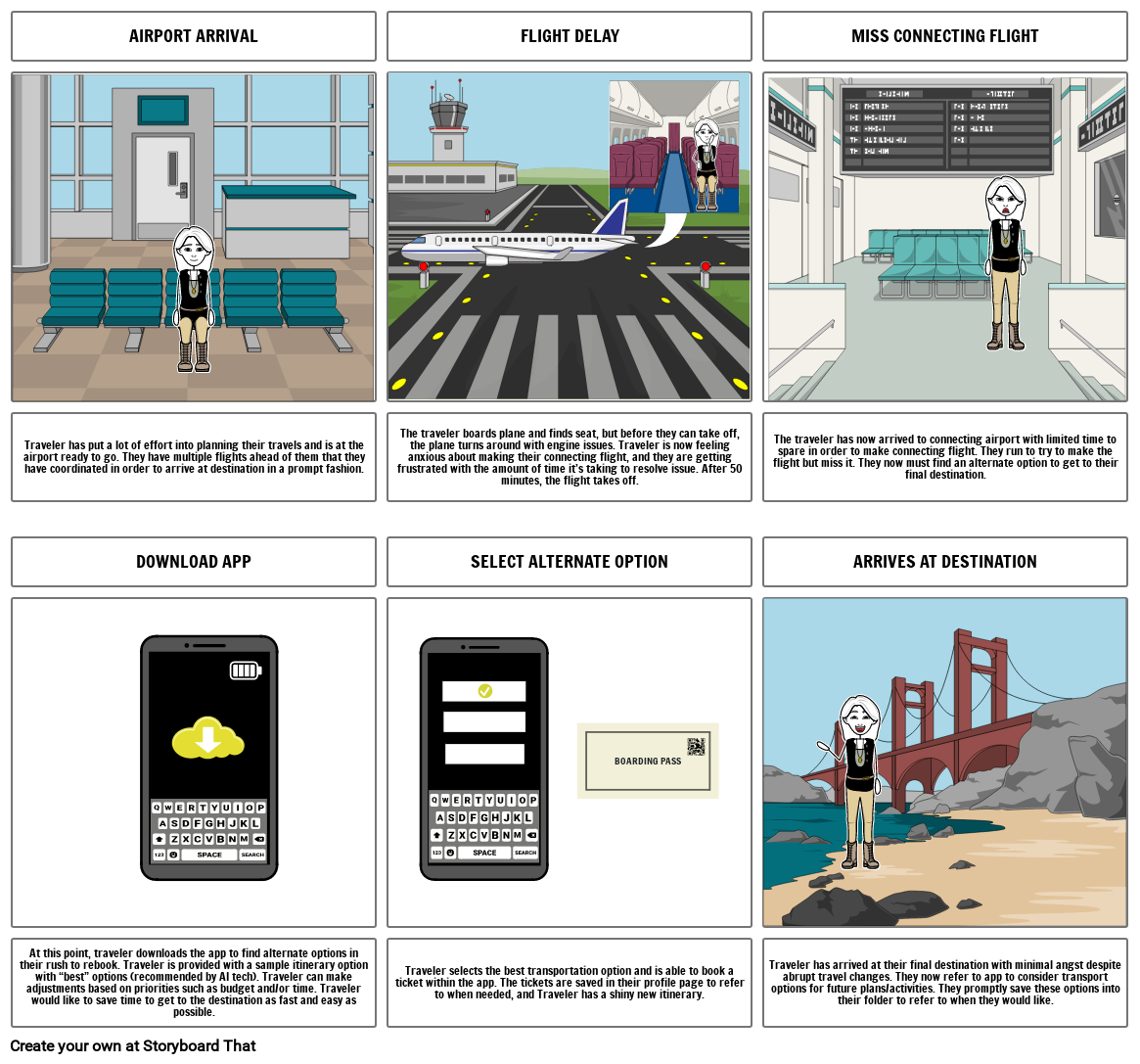 Module 2 Travel App (Kaitlyn and Annie) Storyboard