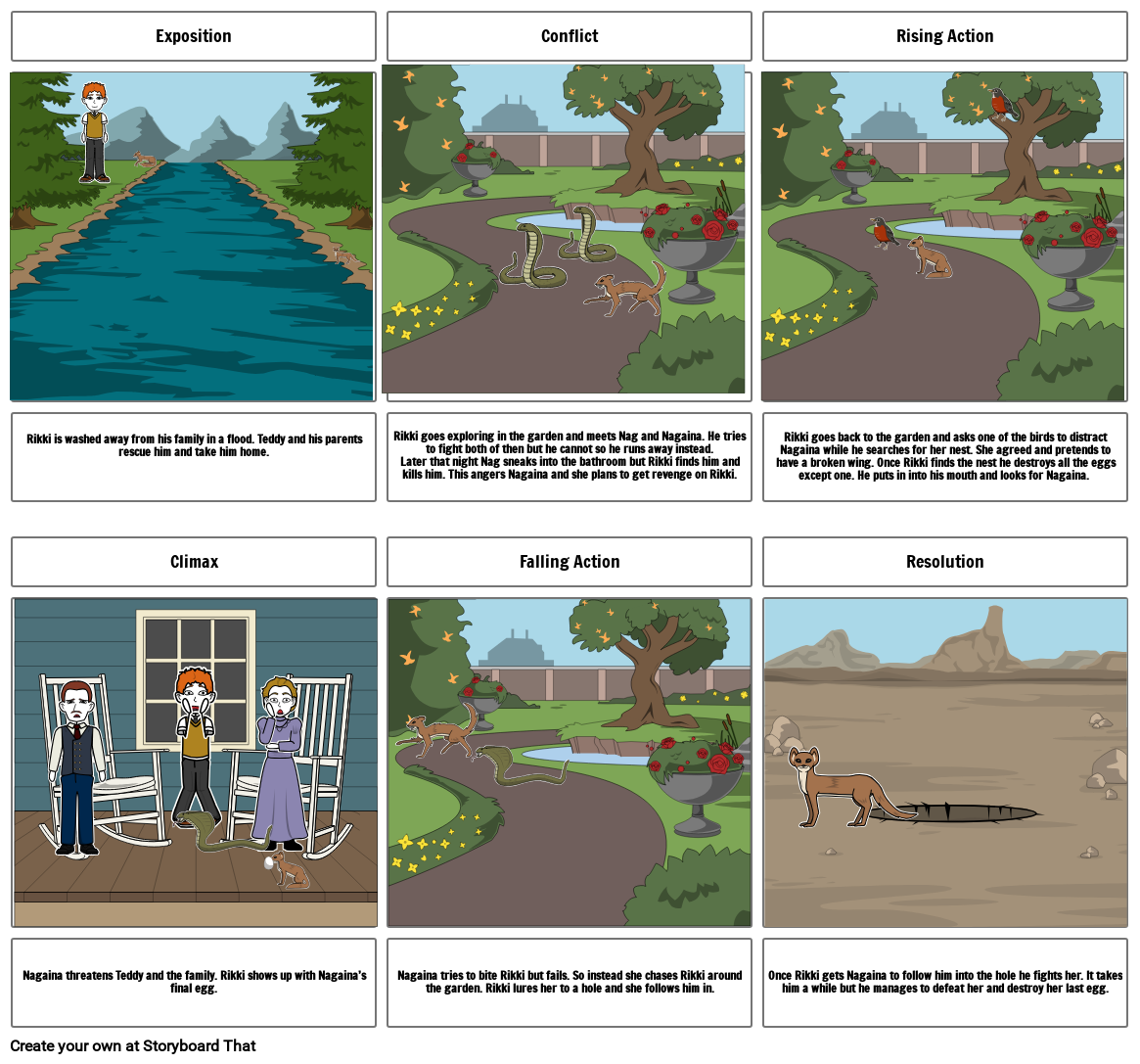 rikki tikki tavi Storyboard by 6fdcd438