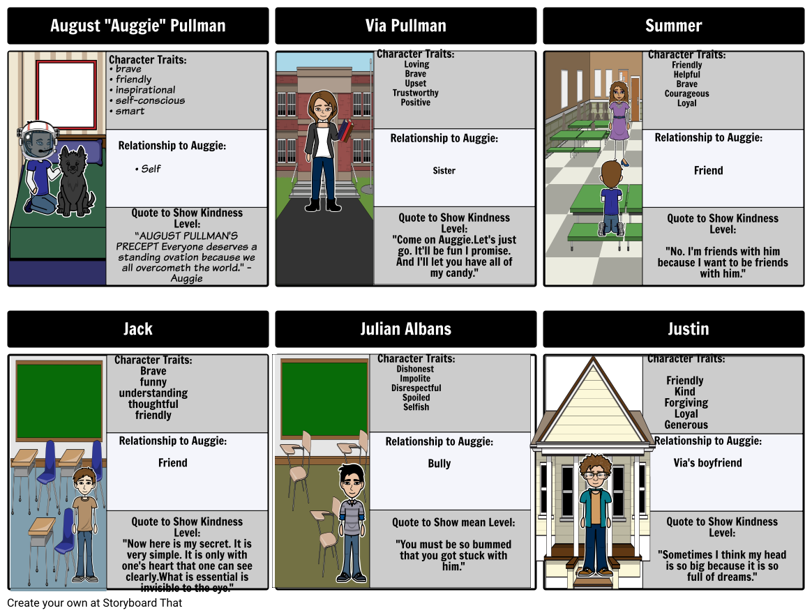 Wonder Project Storyboard por 707632c494536