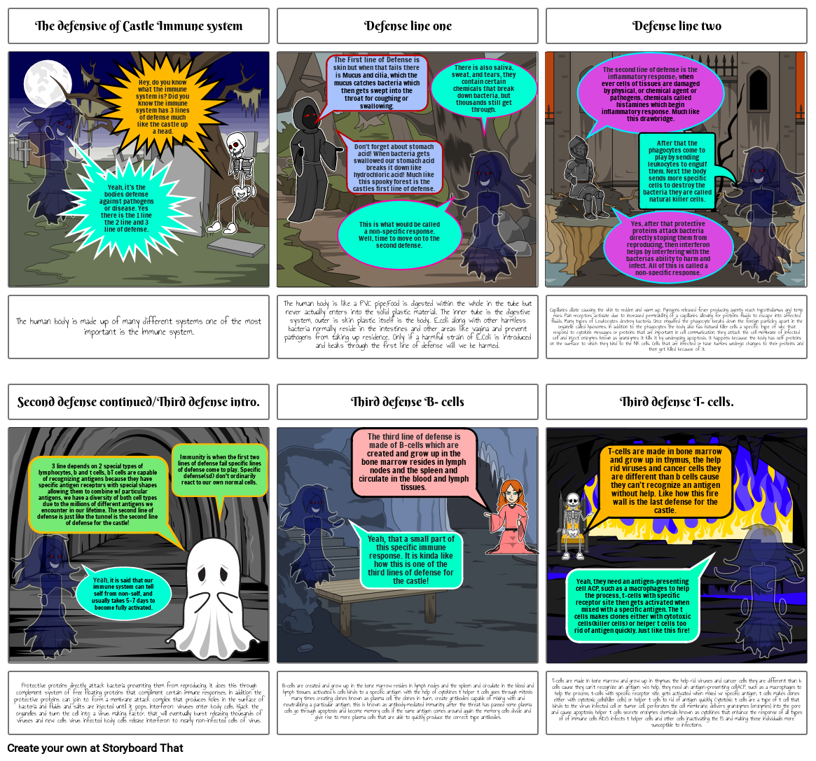 Immune system castle defense. Storyboard by 710c01b1