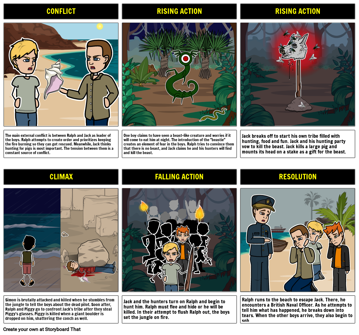 CONFLICT RISING ACTION RISING ACTION The main extern...