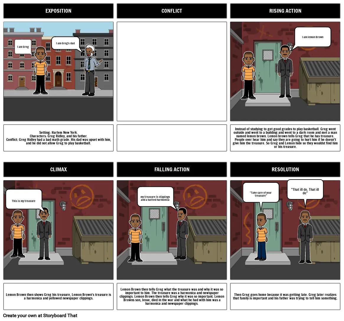 Plot chart Storyboard by 749a7b58 Plot chart Storyboard by 749a7b58