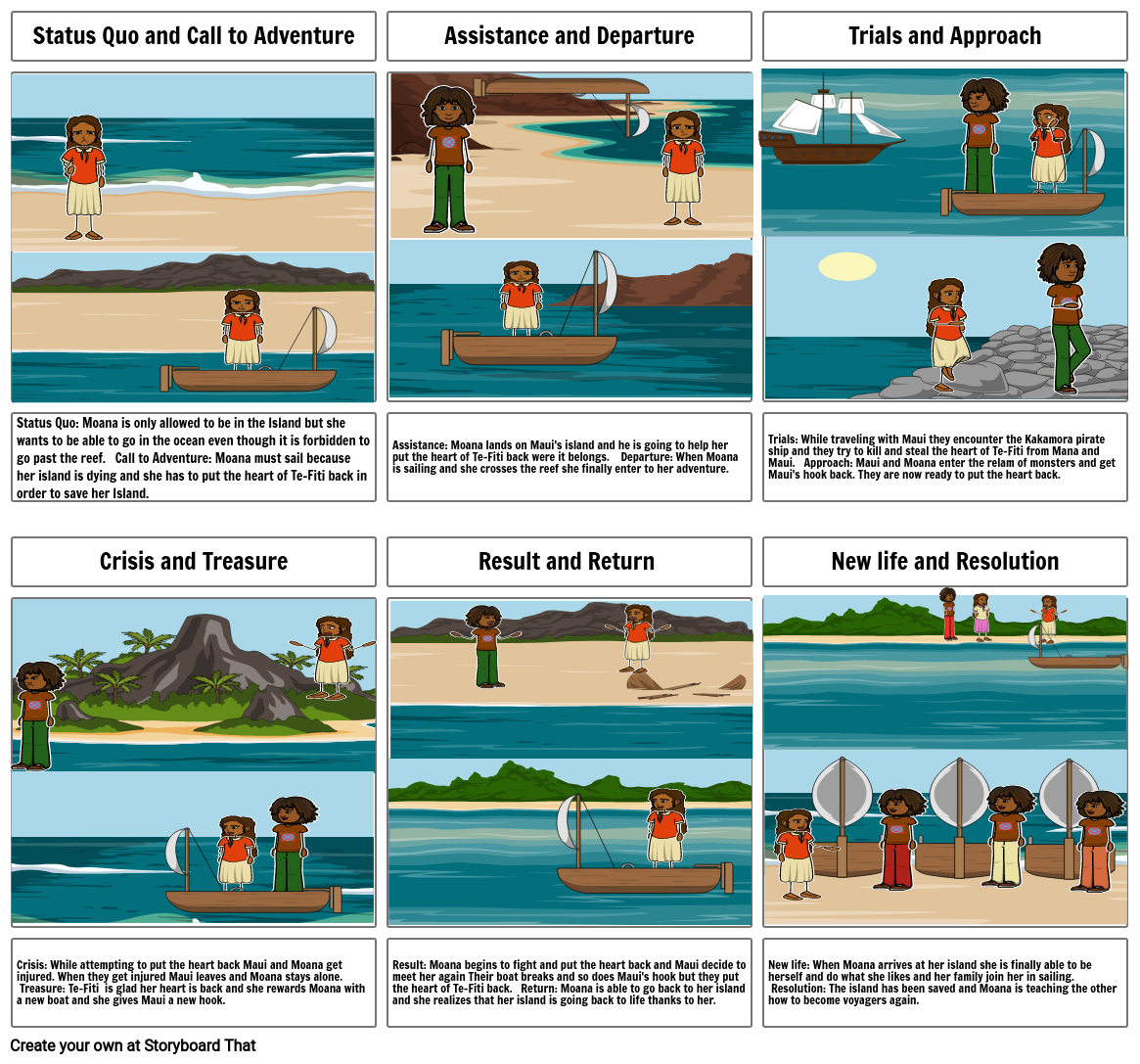 Moana Hero's Journey Storyboard by 74a1ac88
