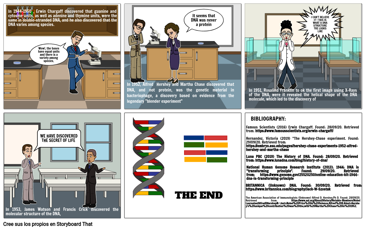 STORY BOARD DNA DISVOERY PART 2 Storyboard von 75c7fbef
