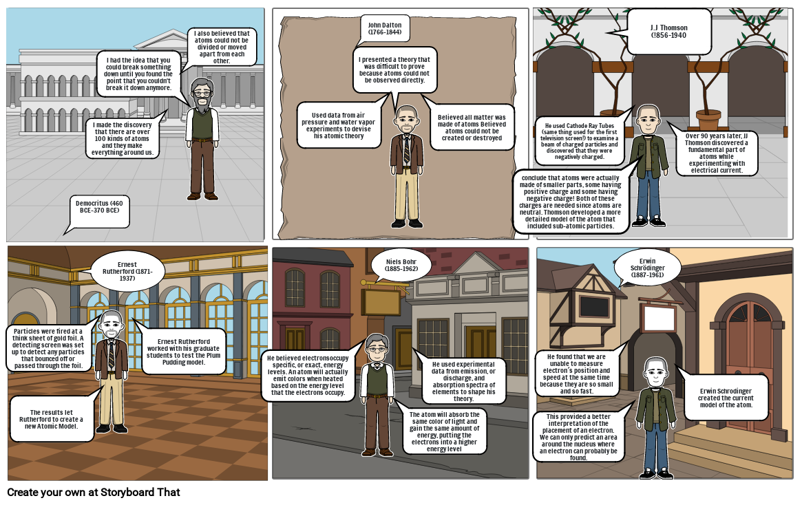 Lilly F.- Atomic theory Storyboard por 75d17601