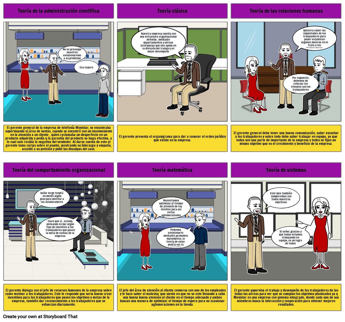 Evolución de la teoría administrativa Storyboard Evolución de la teoría administrativa Storyboard