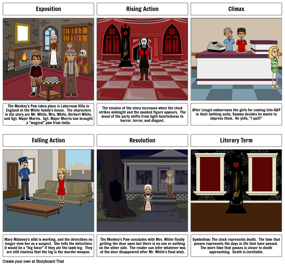 Storyboard Example Storyboard by 7aea8fb6