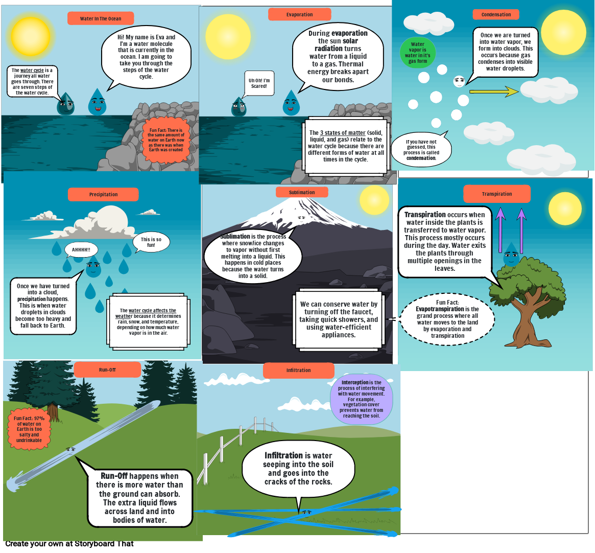 water cycle choice board Storyboard por 7b167656