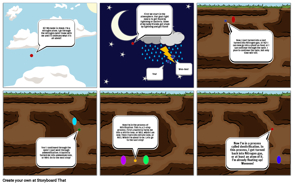 Nitrogen Comic Storyboard por 7b893e74
