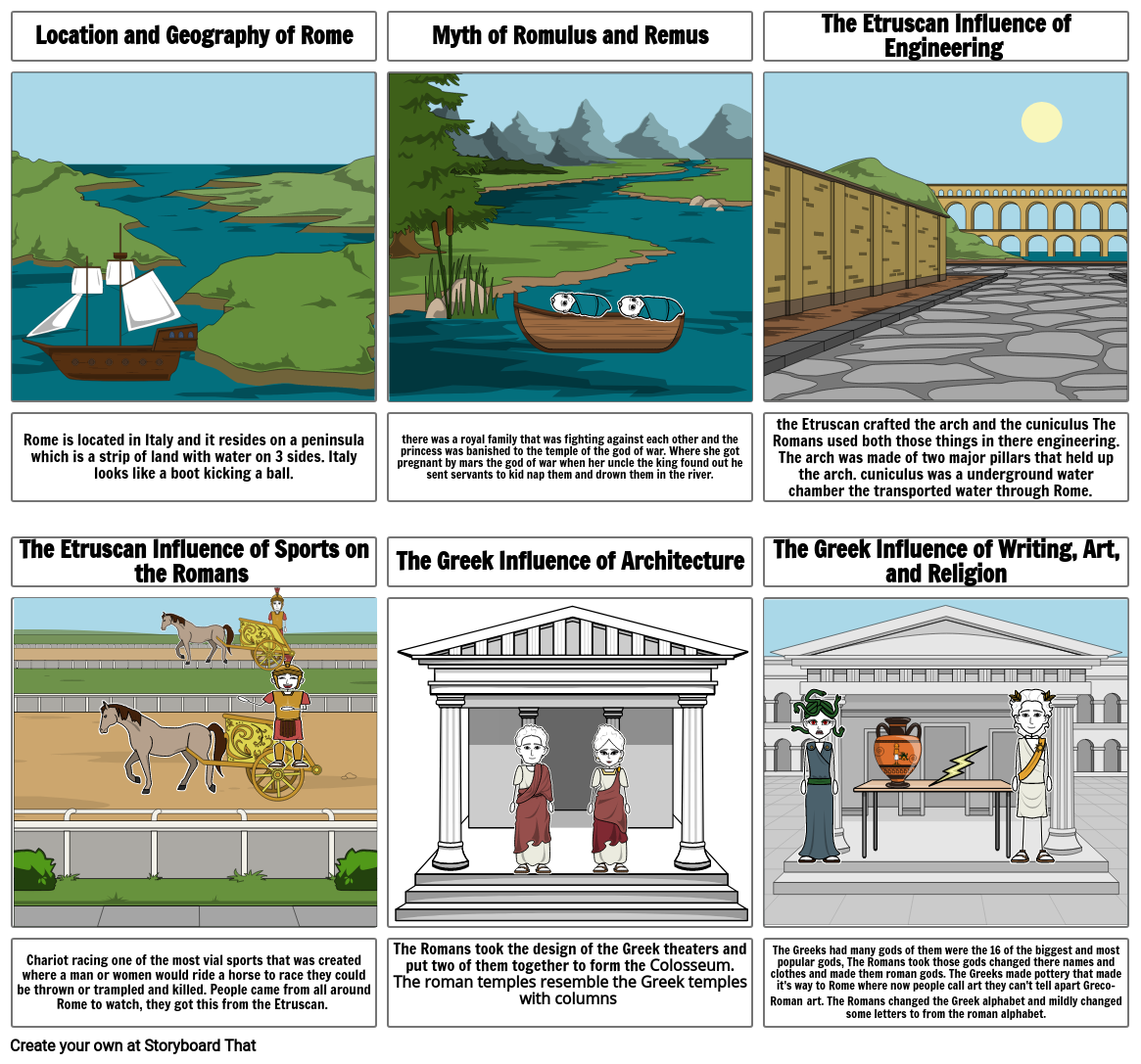 The Geography and Early Development of Rome Storyboard