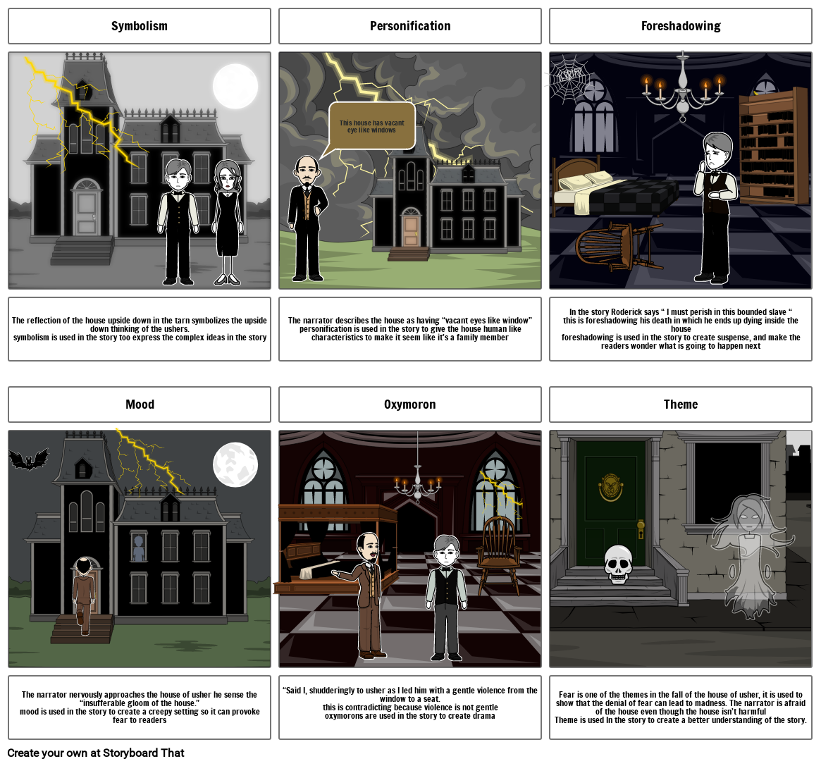 The fall of the house of usher Storyboard by 7bf1ff01