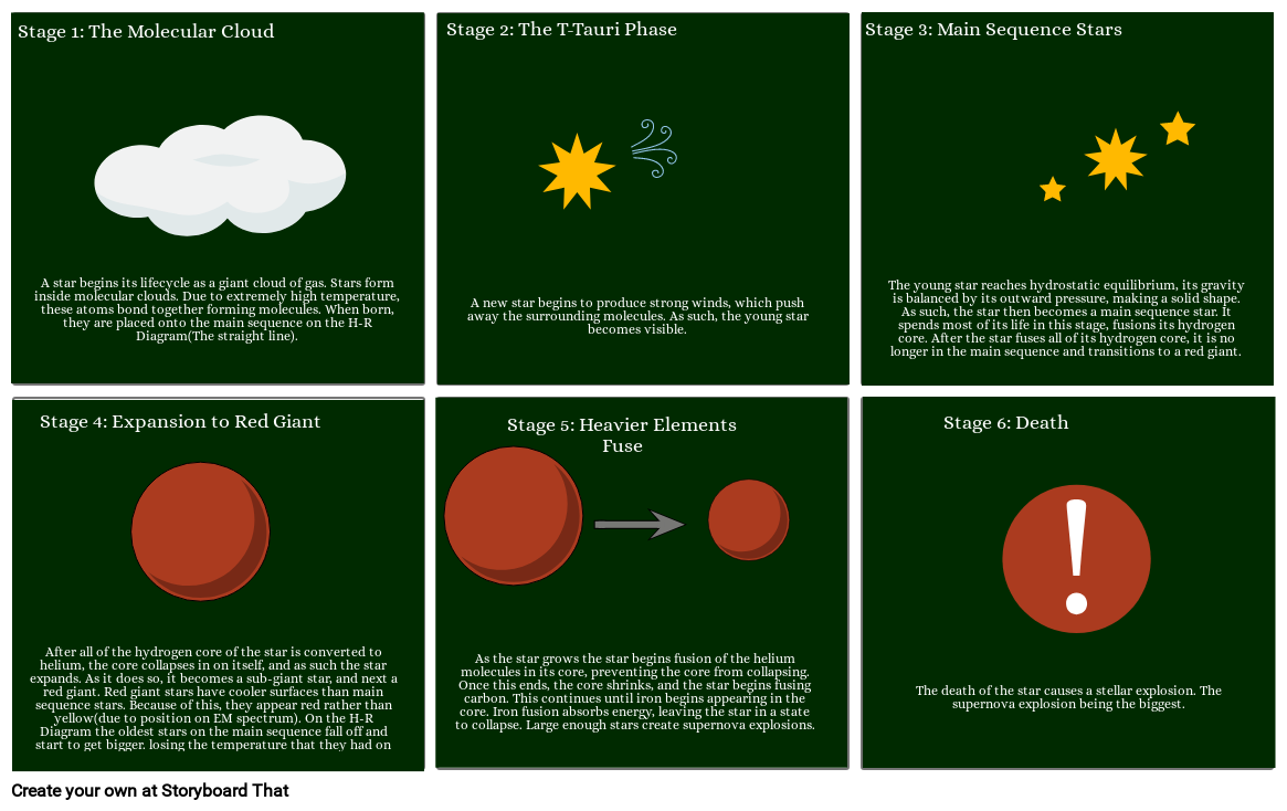 Unit 6 Project Storyboard por 7dfe52ac