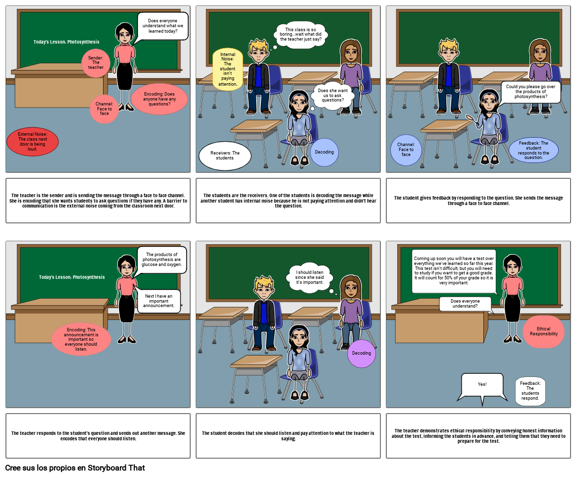 the process of communication Storyboard por 7ee06f9ef0