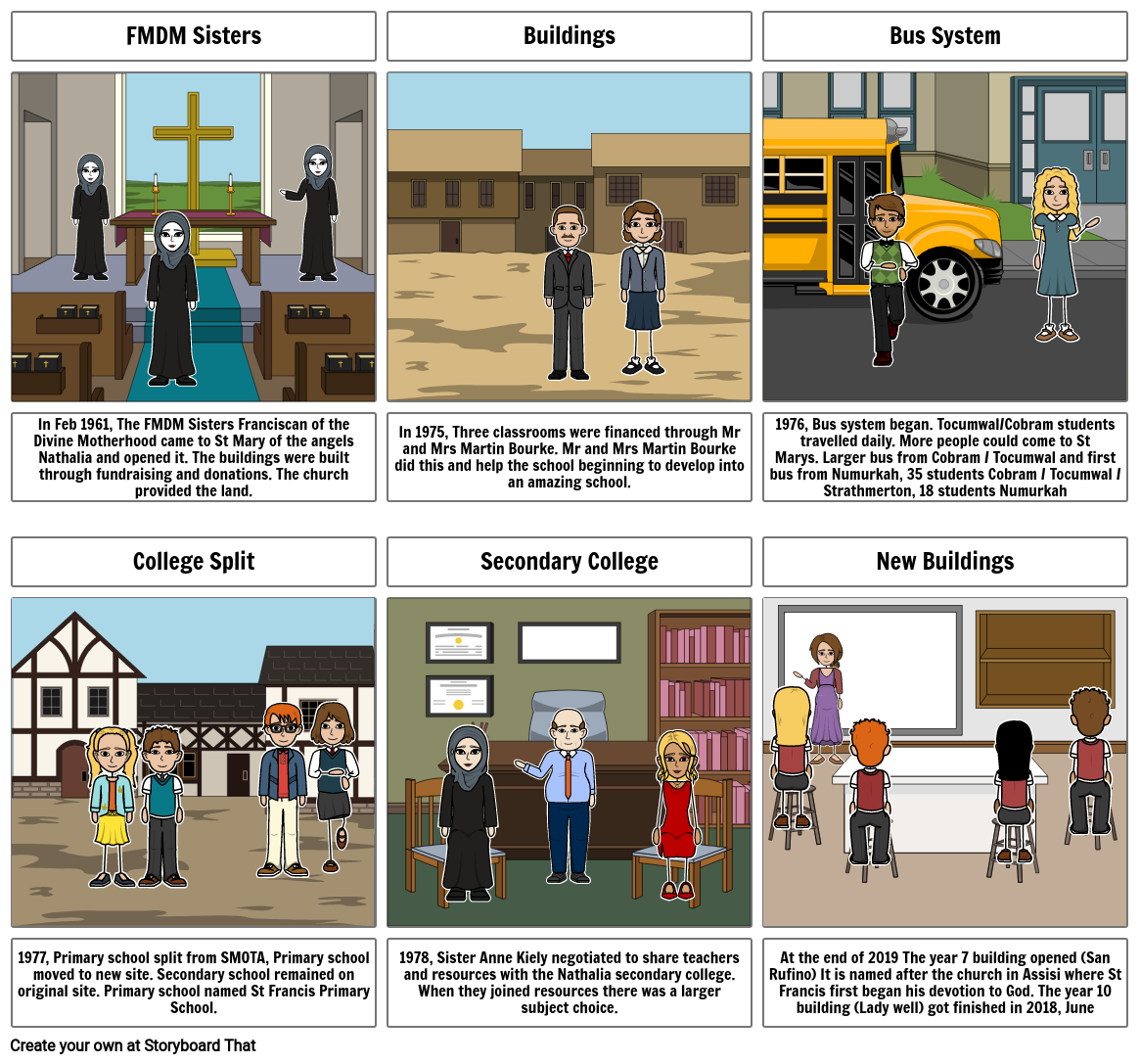 Religion Storyboard by 81c281de
