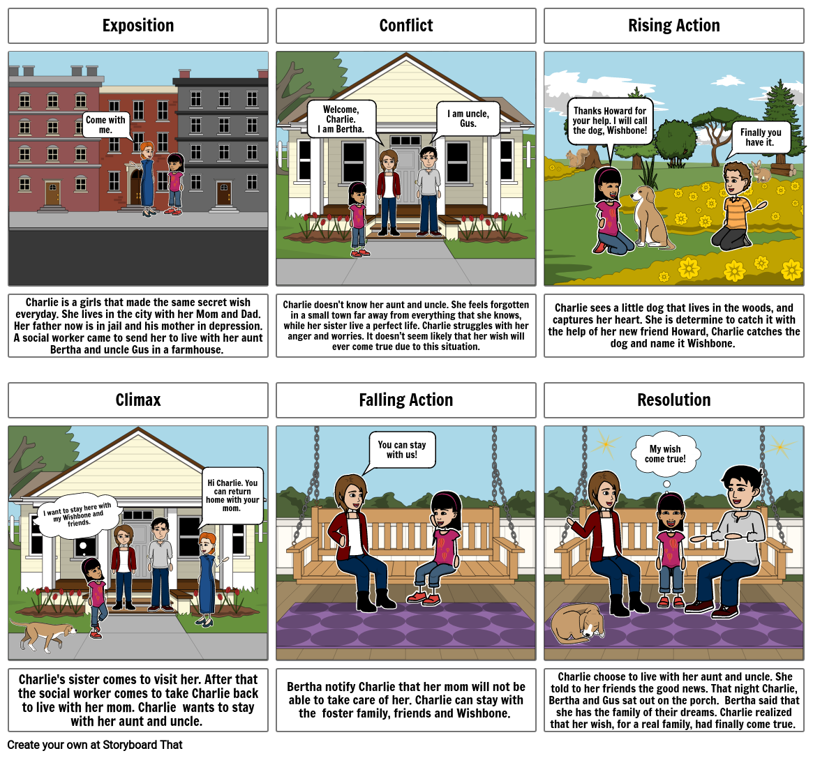 Wish Storyboard by 84125666
