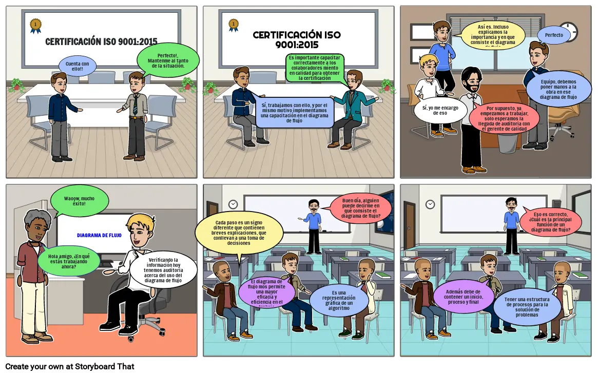 Ballet Provisional Absorbente Plantilla De Diagrama De Flujo Para Word ... Ballet Provisional Absorbente Plantilla De Diagrama De Flujo Para Word ...