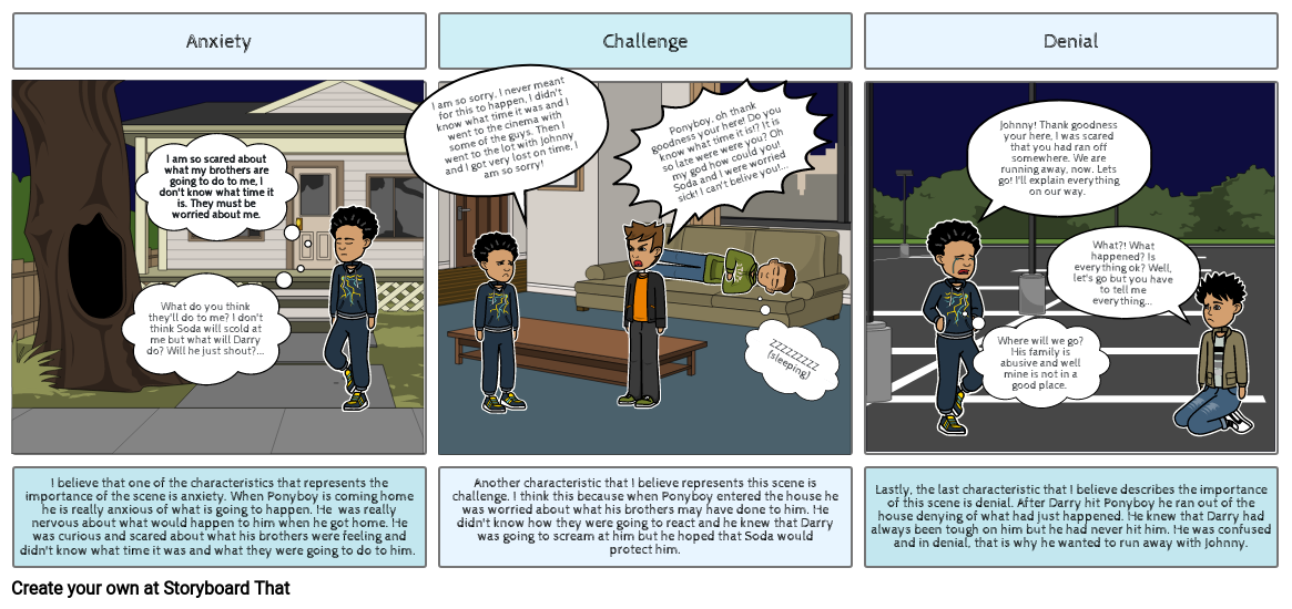 The Outsiders- Chapter Three Drawing Activity