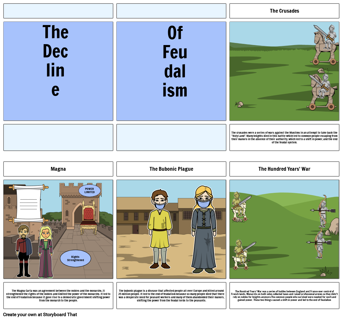 The downfall of feudalism Storyboard by 86758b9d