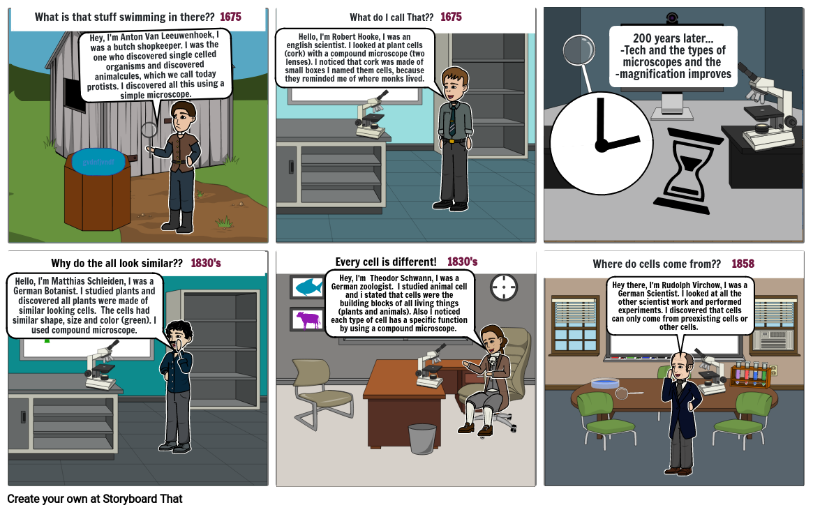 Cell theory Storyboard by 87b871ec