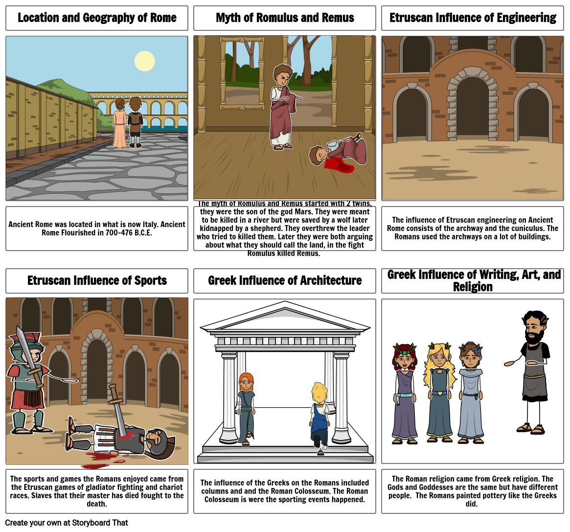 The Geography and Early Development of Rome Storyboard
