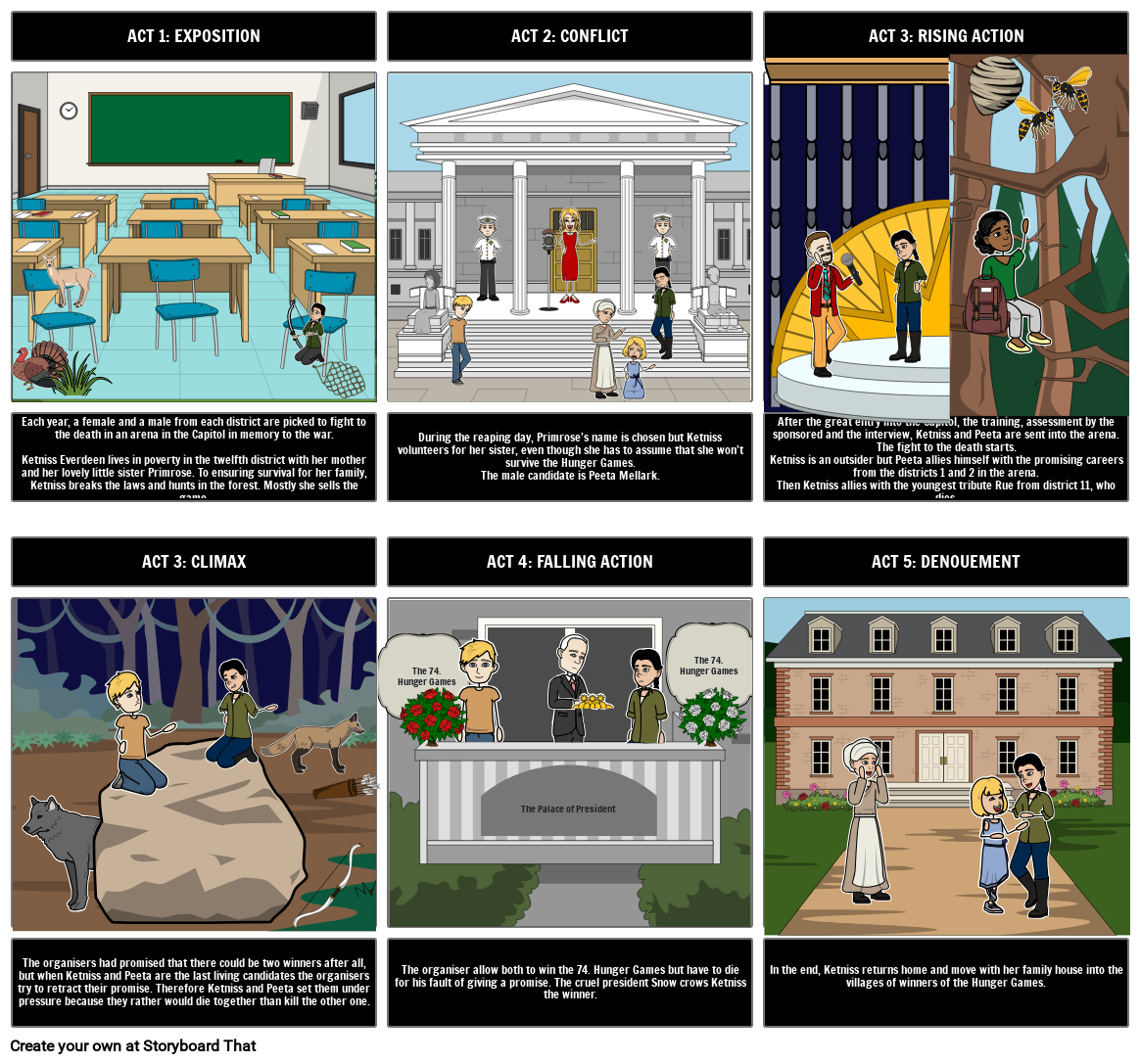 The Hunger Games Storyboard by 8865962c