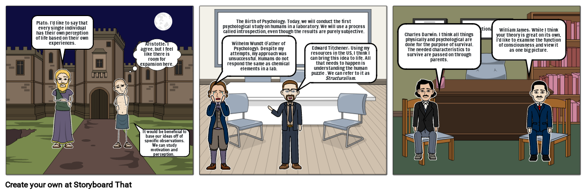 Psychology History Storyboard Storyboard by 89334d26