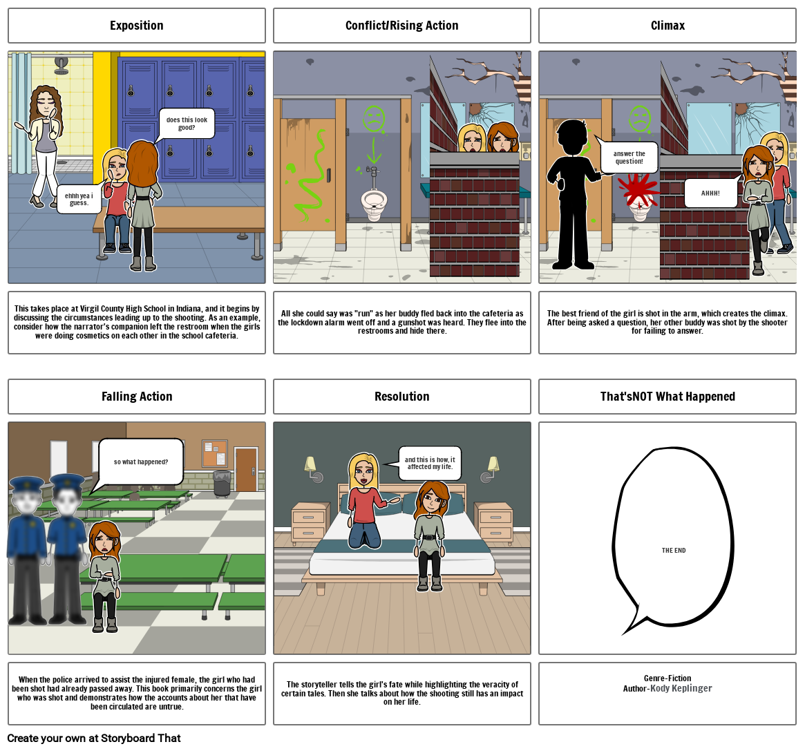 english project Storyboard por 89652b79