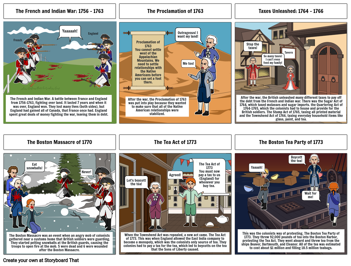 The Road to Revolution: What led to the Significance of the Declaration of