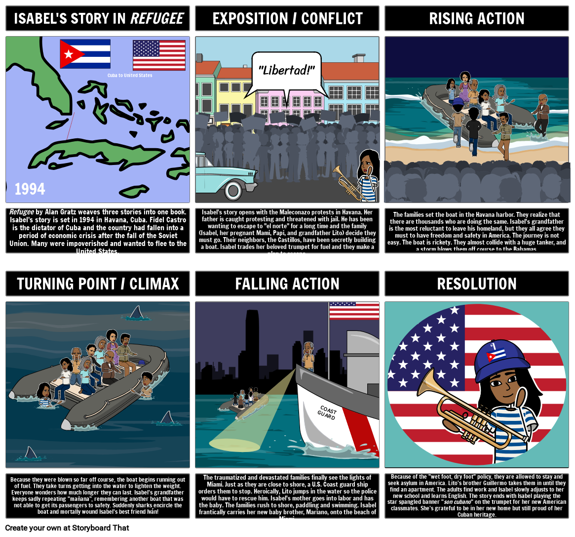 Untitled Storyboard Storyboard por 8aa323be