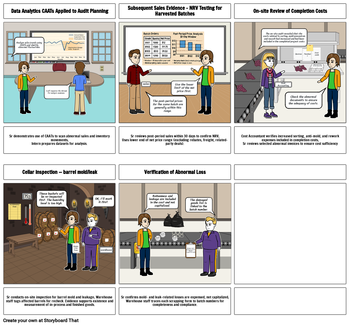 panel 6-10 Storyboard by 8b36fd3d