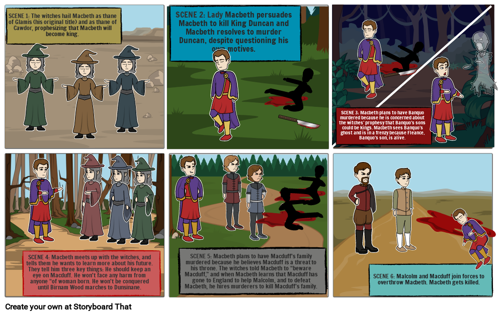 Macbeth Storyboard by 8baca47b
