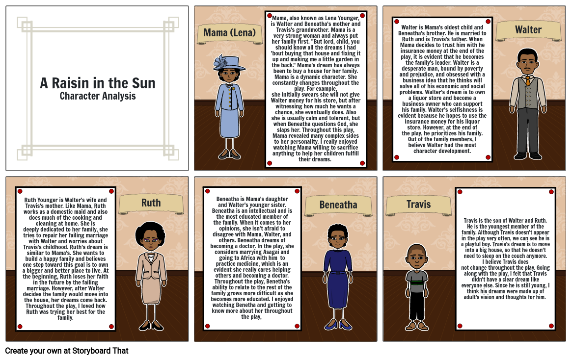 Sun Character Analysis Storyboard by 8be6488d