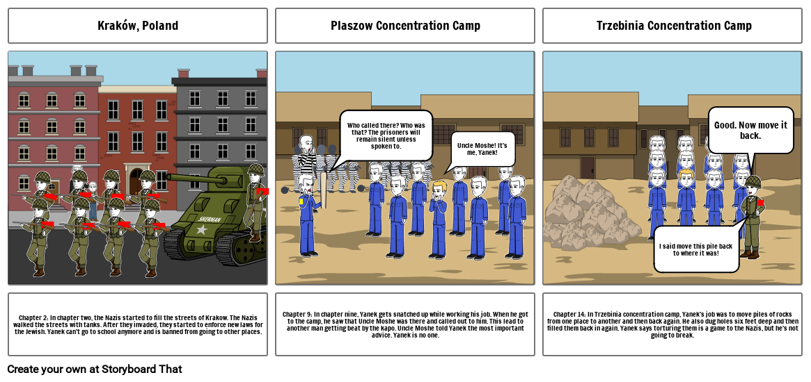 Short Summary Of Prisoner B-3087 at John Bing blog