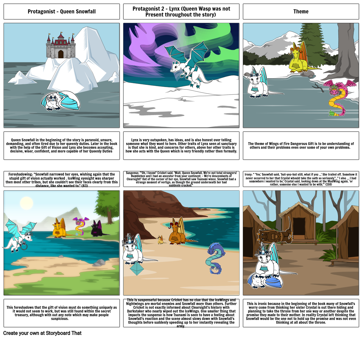 Wings of Fire Dangerous Gift Storyboard by 8f6956af