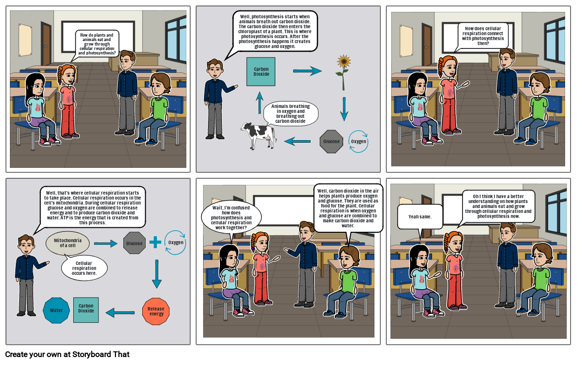 Science Project Storyboard by 8uhq