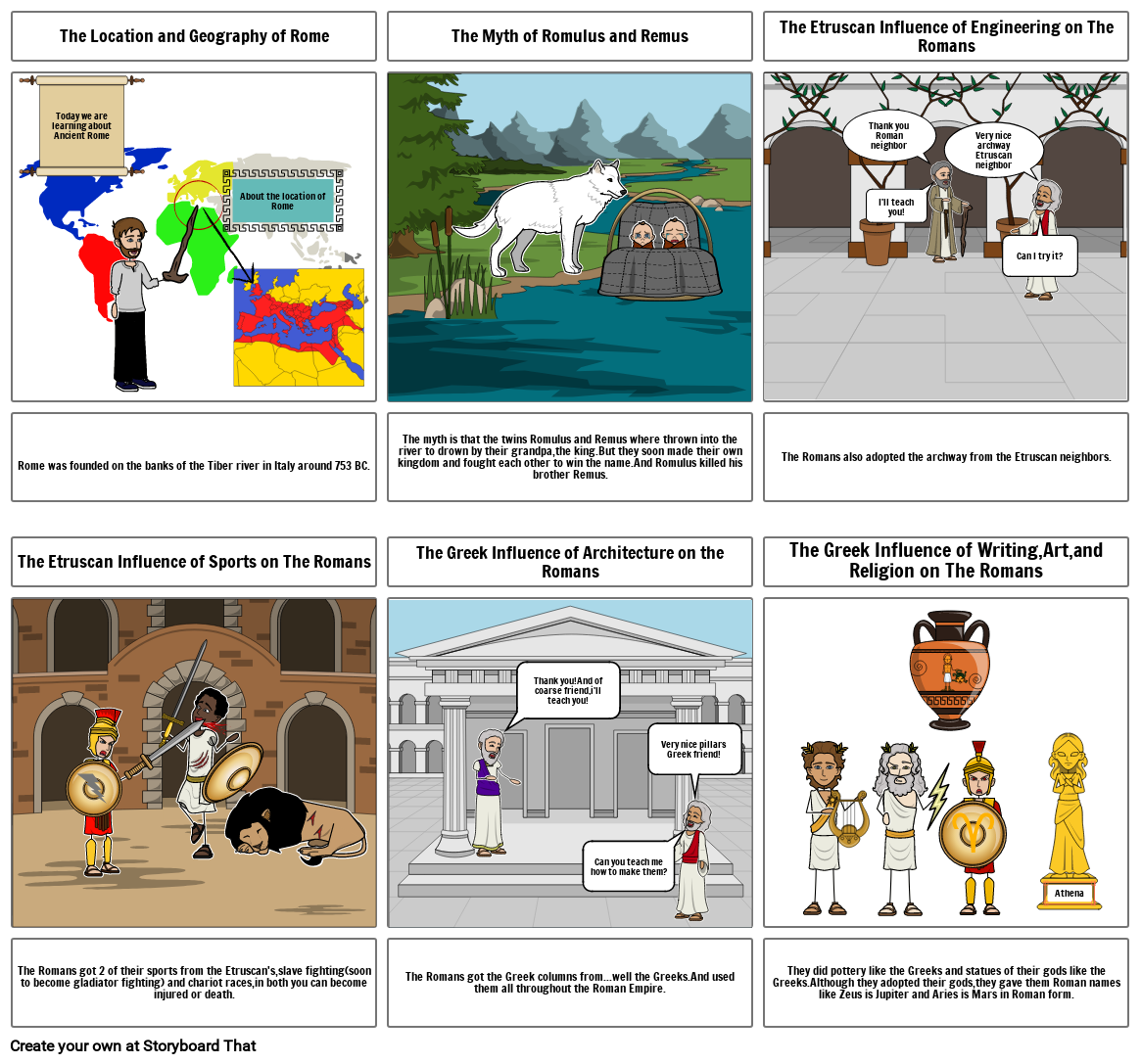 The Development and Geography of Rome Storyboard